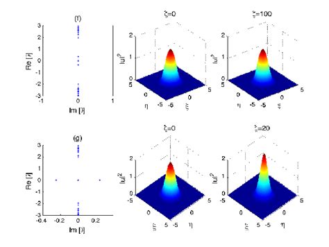 Color Onlinethe Eigenvalues Of 26 A Stable Solution With B 214
