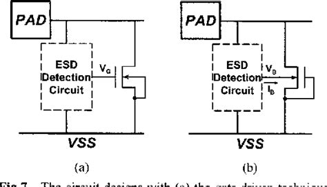 Figure 7 From Whole Chip Esd Protection Strategy For Cmos Integrated Circuits In Nanotechnology
