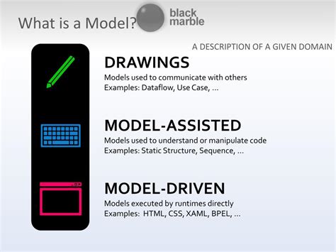 ppt sql modeling services m powerpoint presentation free download