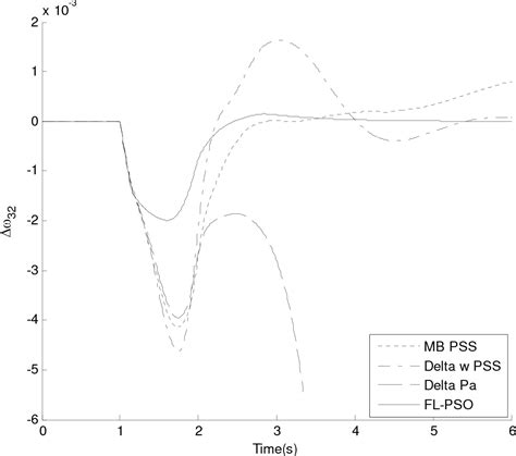 Figure 1 From Multimachine Pss Design Based On Fuzzy Controller With Particle Swarm Optimization