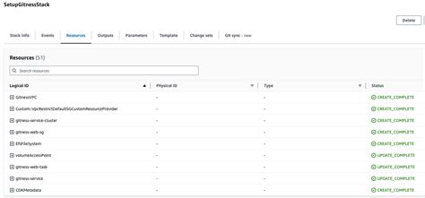 A Self Hosted Codecommit Alternative