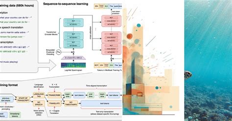 List Algorithms Curated By Jonathan Zwart Medium