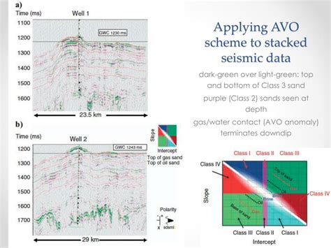 Ppt Amplitude Variation With Offset Powerpoint Presentation Free Download Id5353805
