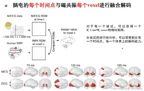 脑电信号处理与特征提取——6 运用机器学习技术和脑电进行大脑解码（涂毅恒） 脑电特征分类机器学习 csdn博客