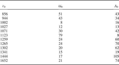 figure 1 from automated autofluorescence background subtraction