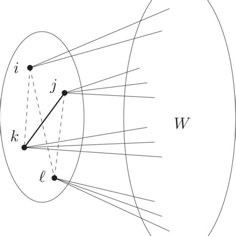 Quasirandom Families Of Graphs Download Scientific Diagram