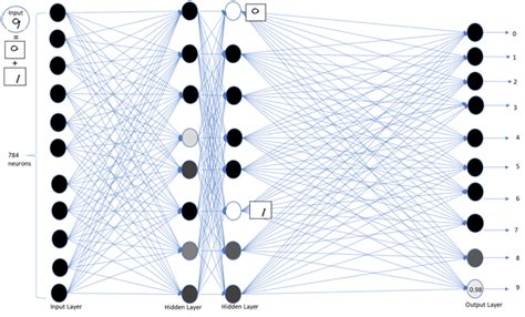 Introduction To Deep Learning Intellipaat