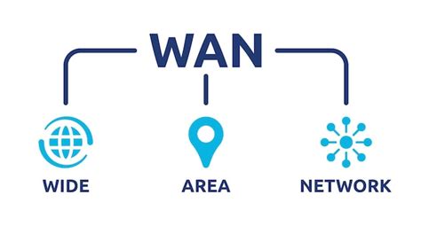 Premium Vector Wan Banner Wide Area Network Icon Vector Illustration