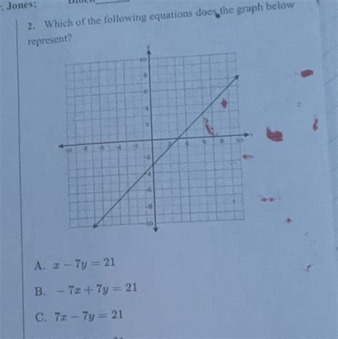 Solved Jones 2 Which Of The Following Equations Does The Graph Below