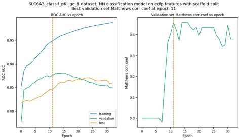 08 Visualizations Of Model Performance — Atom Data Driven Modeling Pipeline 170 Documentation