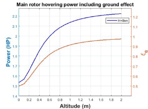 Do A Matlab Code Related To Aerospace Engineering By Mansour Khalaf Fiverr