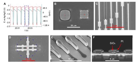Figure 2 From Electrodeposition As An Alternative Approach For
