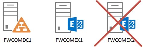 Exchange Manually Removing An Exchange Server Multiple Servers Frankys Web