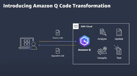 Streamlining Java Application Upgrades With Amazon Q Code Transformation