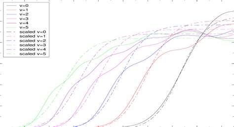3 Electron Impact Dissociation Cross Sections For Ht As A Function Of