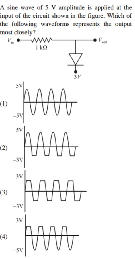 A Sine Wave Of 5 V Amplitude Is Applied At The Input Of The Circuit Shown