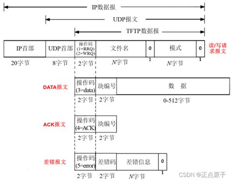 【正点原子fpga连载】 第三十三章基于lwip的tftp server实验 摘自【正点原子】dfzu2eg 4ev mpsoc之嵌入式