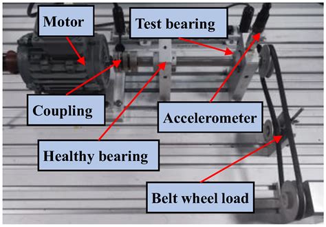 Intelligent Fault Diagnosis Of Rolling Bearings Based On A Complete