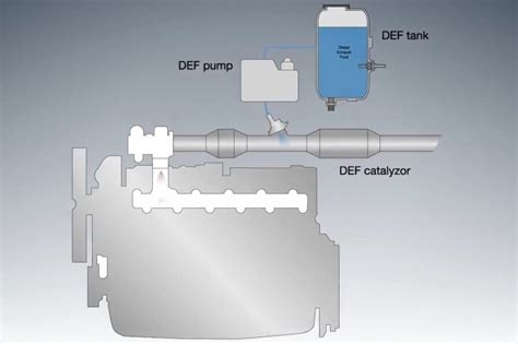 What Is Selective Catalytic Reduction And How Does It Work
