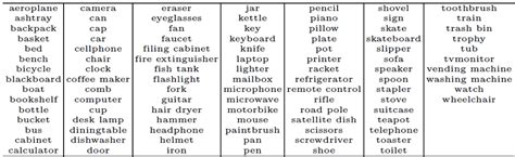 New Datasets For 3d Object Recognition