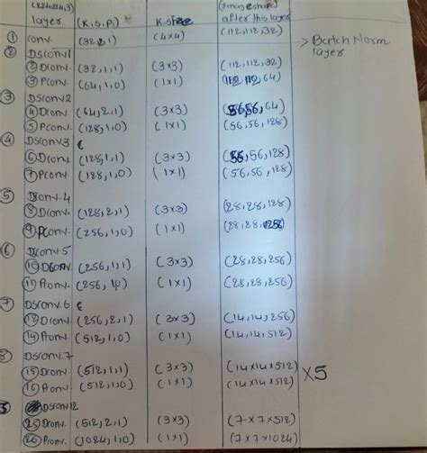 Manav Vashi On Linkedin Internshipdiaries Machinelearning Deeplearning Keepupdating 2ai