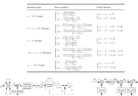 Table I From Fast Reactive Power Sharing Circulating Current And Resonance Suppression For