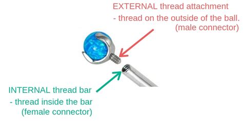 What Is Internal Thread Jewellery TDi Body Jewellery Blog