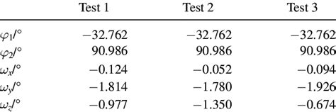 Calibration Results Of Extrinsic Parameters Download Table