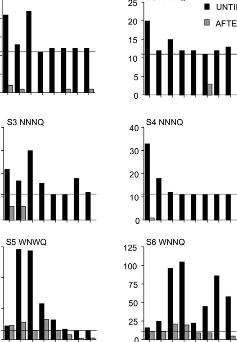 Results Of All The Participants Of Experiment By Trial Details In Download Scientific