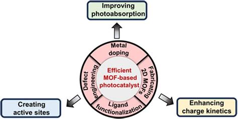 Figure Abstract Image Eurekalert Science News Releases
