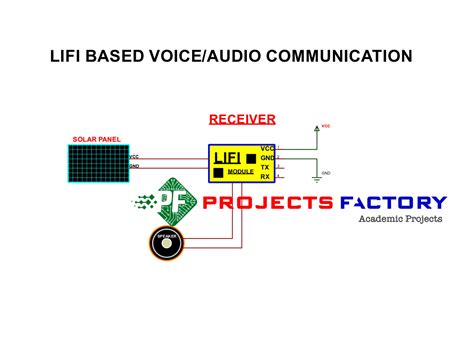 lifi based voice audio communication