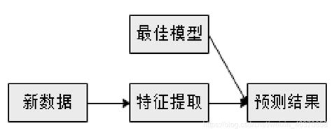 Spark Mllib 机器学习算法库spark算法库 Csdn博客 Spark Mllib 机器学习算法库spark算法库 Csdn博客