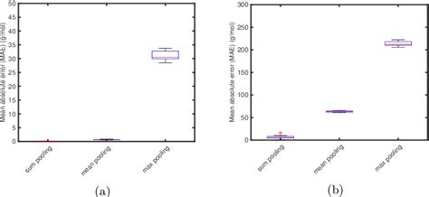 Figure 2 From Physical Pooling Functions In Graph Neural Networks For