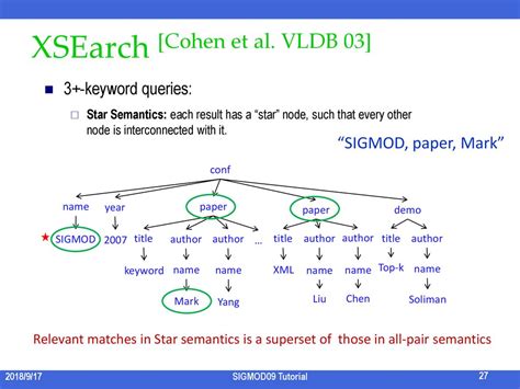 Keyword Search On Structured And Semi Structured Data Ppt Download