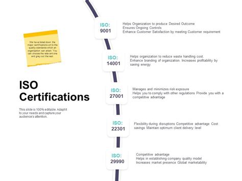 Iso Certifications Ppt Powerpoint Presentation Professional Slide Powerpoint Templates