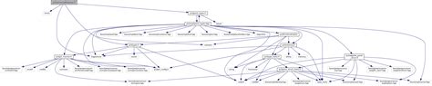 point cloud library pcl pcl common distances h file reference