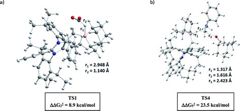 Dft Optimized Key Transition States Involved In The Catalytic Cycle