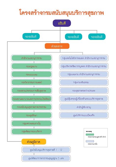 โครงสร้างองค์กร