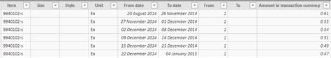 Solved Lookup Price Within Date Range By Delivered Date Microsoft
