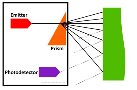 proximity sensor