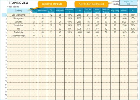 Training Learning Development Dashboard Excel Template Eloquens