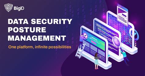 Bigid On Linkedin Dspm Datasecurity