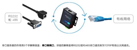 掌握串口通信：从理论到实践