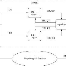 The Modelling System Download Scientific Diagram