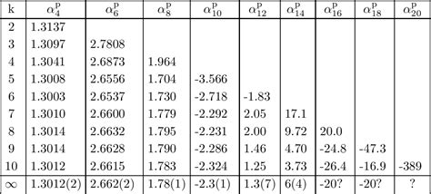 Table 2 From Three Dimensional Massive Scalar Field Theory And The