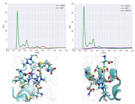 Figure S4 Radial Distribution Functions Rdfs Between The Hydrogen Download Scientific