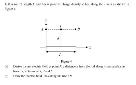 Solved A Thin Rod Of Length L And Linear Positive Charge Chegg