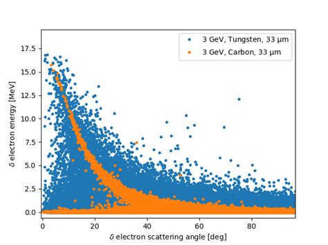 direction of delta electrons physics processes models and cross sections geant4 forum