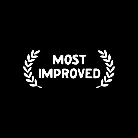 Most Improved Youtube