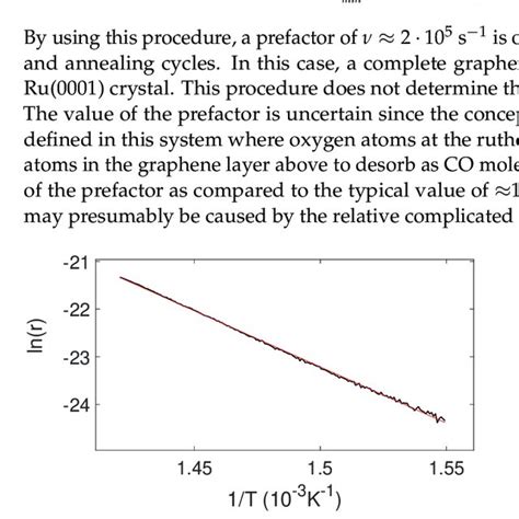 The Logarithm Of The Desorption Rate Plotted Versus 1t For Desorption